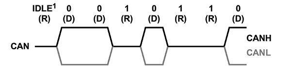 CAN Transceivers with Built-In Fault Detection | DigiKey